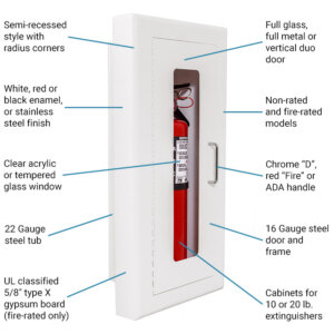 Murano Radius Corner Fire Extinguisher Cabinets - Safety One